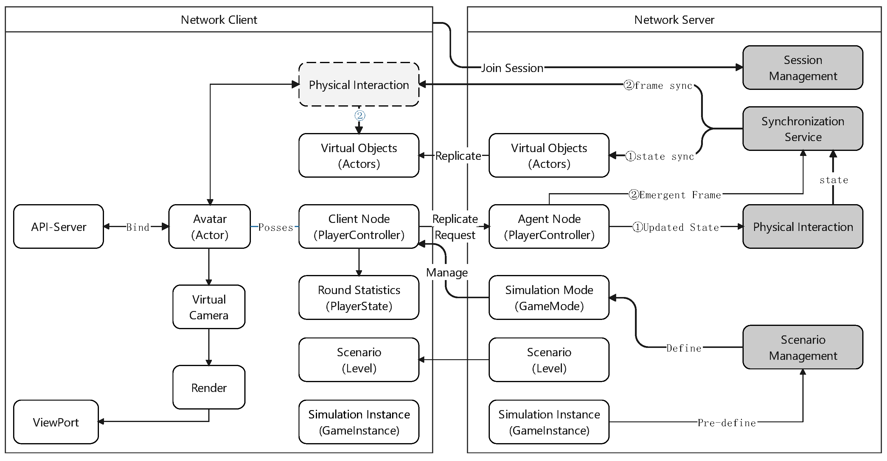 Drones | Free Full-Text | Digital Battle: A Three-Layer Distributed Simulation Architecture for ...