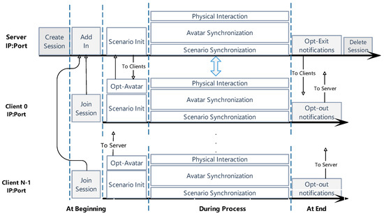 Drones | Free Full-Text | Digital Battle: A Three-Layer Distributed ...