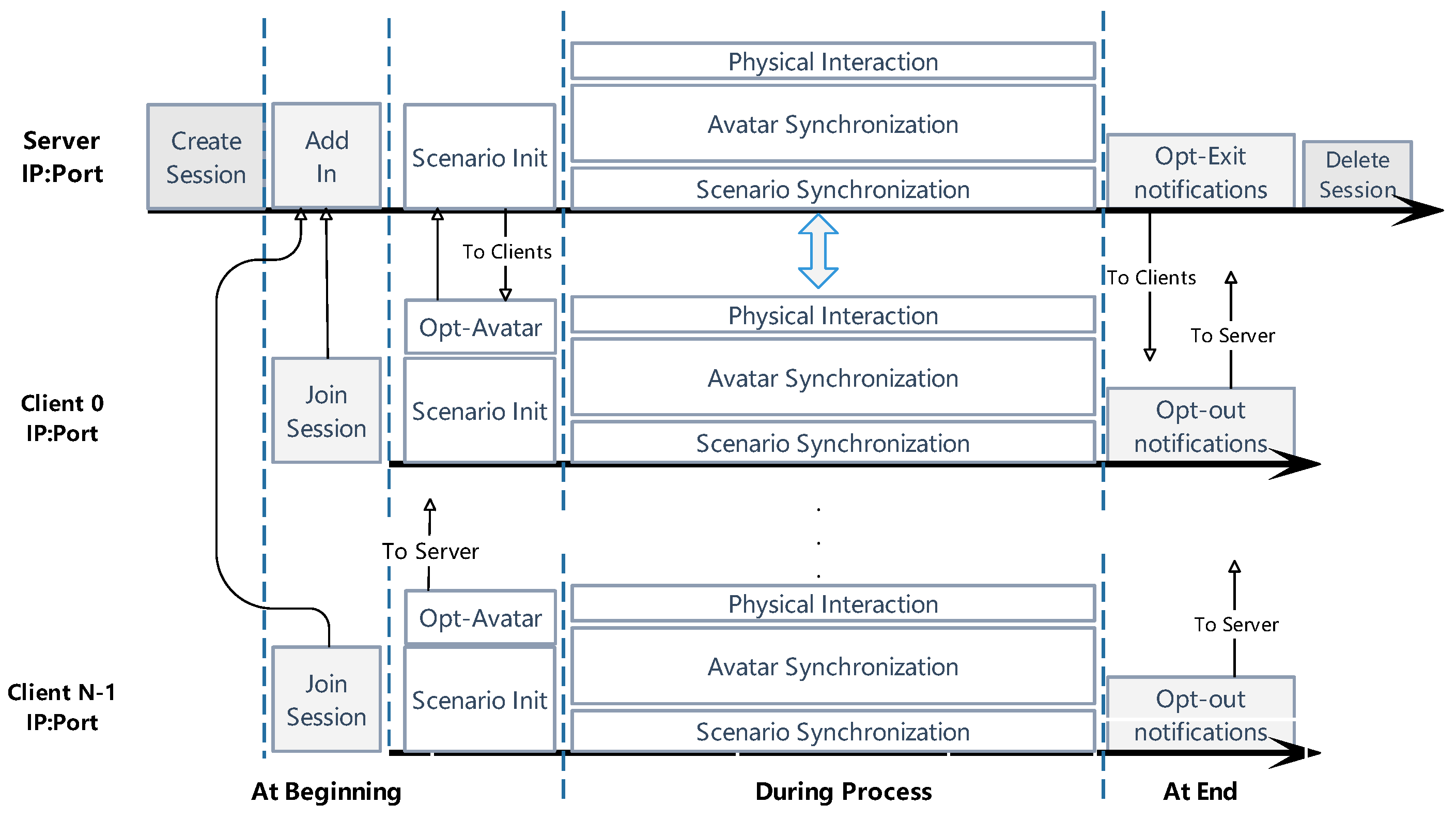 Drones | Free Full-Text | Digital Battle: A Three-Layer Distributed Simulation Architecture for ...