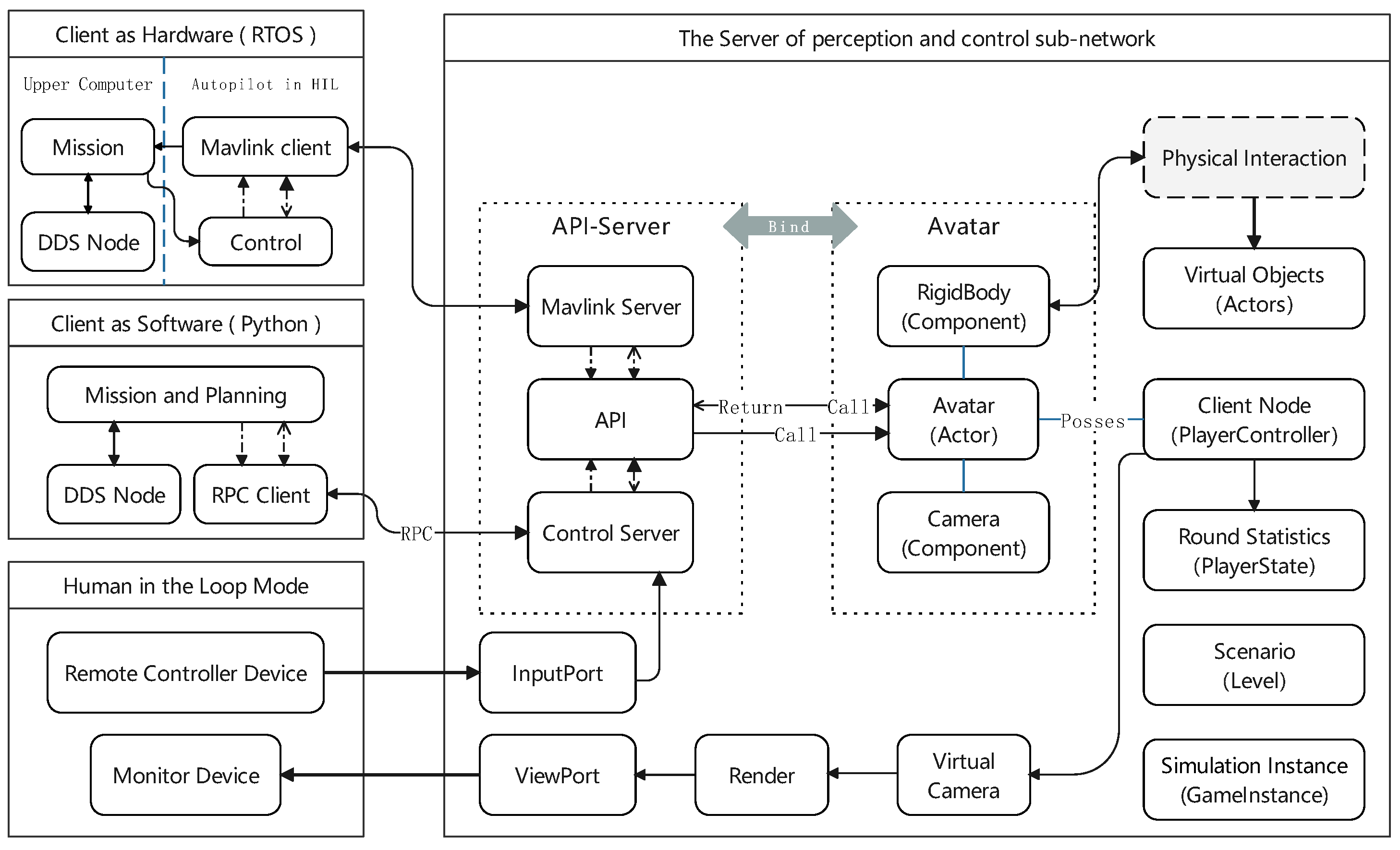 Drones | Free Full-Text | Digital Battle: A Three-Layer Distributed ...