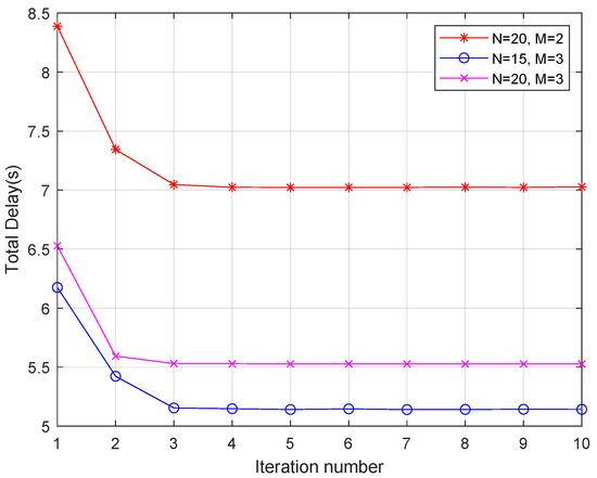 Joint Resource Allocation Optimization in Space–Air–Ground Integrated ...