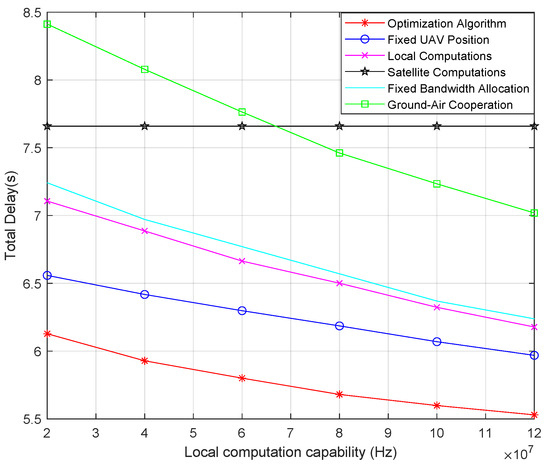 Joint Resource Allocation Optimization in Space–Air–Ground Integrated ...
