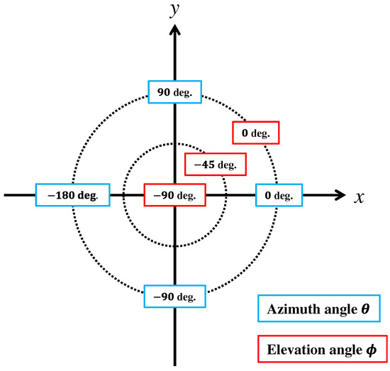 Proposal Of Practical Sound Source Localization Method Using Histogram And Frequency Information