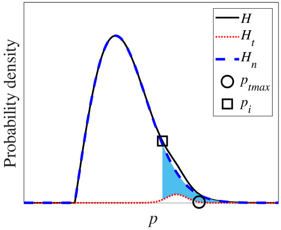 Proposal Of Practical Sound Source Localization Method Using Histogram And Frequency Information