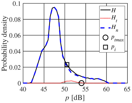 Proposal Of Practical Sound Source Localization Method Using Histogram And Frequency Information