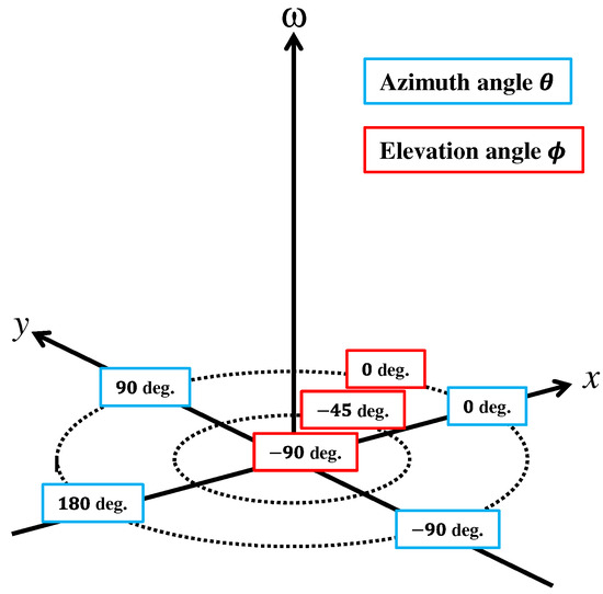 Proposal of Practical Sound Source Localization Method Using Histogram and Frequency Information ...
