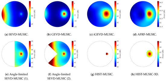 Proposal Of Practical Sound Source Localization Method Using Histogram And Frequency Information