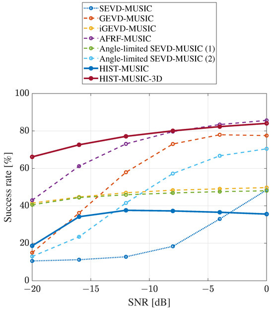 Proposal Of Practical Sound Source Localization Method Using Histogram And Frequency Information