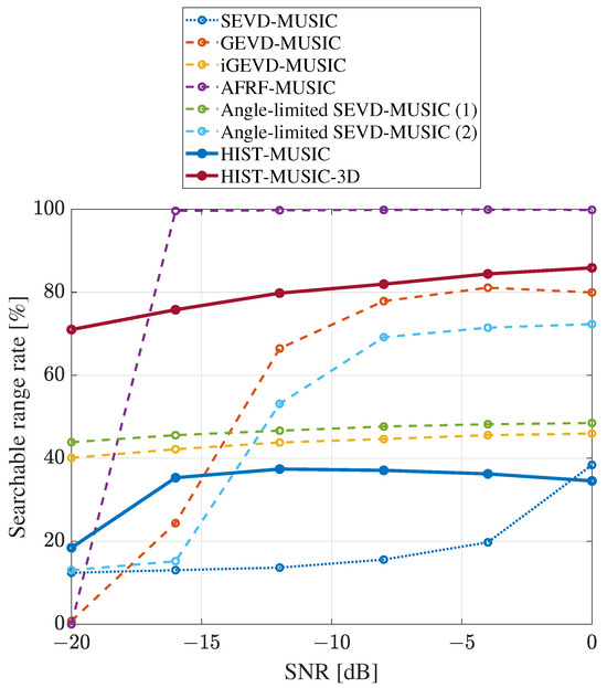 Proposal Of Practical Sound Source Localization Method Using Histogram And Frequency Information
