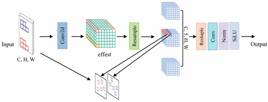 Drones | Free Full-Text | ITD-YOLOv8: An Infrared Target Detection ...