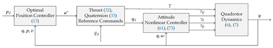 Saturated Trajectory Tracking Controller in the Body-Frame for Quadrotors