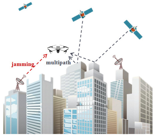 A Study on Anti-Jamming Algorithms in Low-Earth-Orbit Satellite Signal-of-Opportunity ...