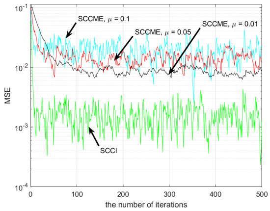 A Study on Anti-Jamming Algorithms in Low-Earth-Orbit Satellite Signal ...