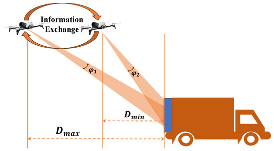 Distributed Localization for UAV–UGV Cooperative Systems Using ...