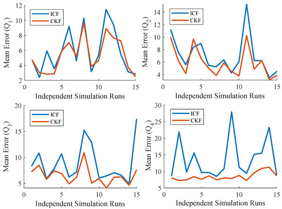 Distributed Localization for UAV–UGV Cooperative Systems Using ...