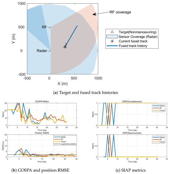Drones | Free Full-Text | Impact Analysis of Time Synchronization Error in Airborne Target ...