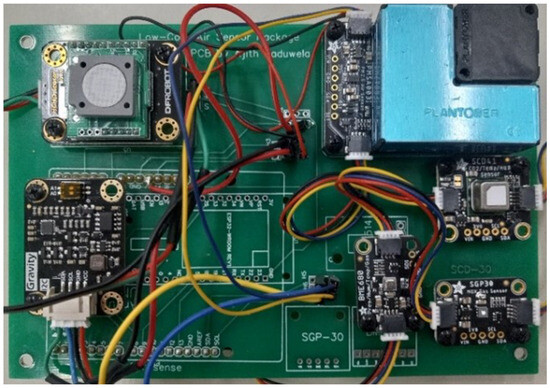 A Control-Theoretic Spatio-Temporal Model for Wildfire Smoke ...