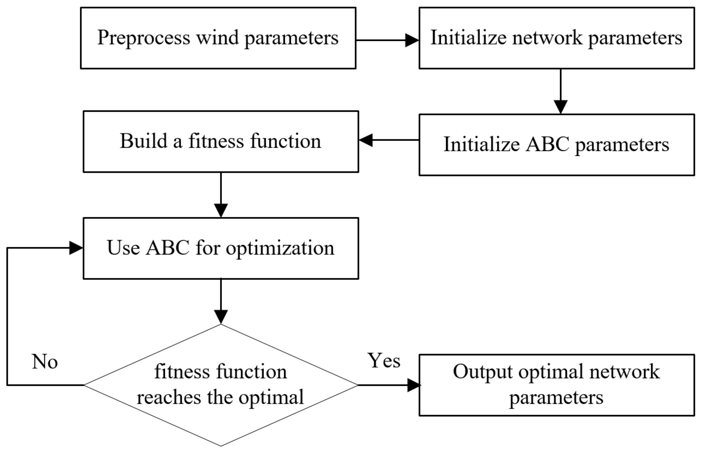 Drones | Free Full-Text | A Path-Planning Method for UAV Swarm under ...