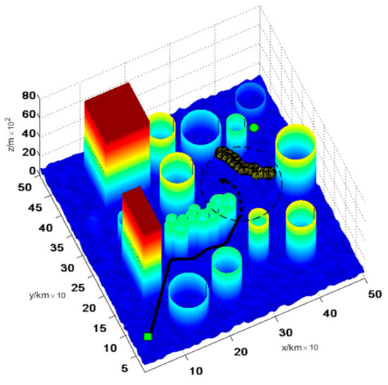 Drones | Free Full-Text | A Path-Planning Method for UAV Swarm under ...