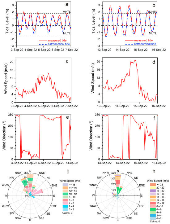 Monitoring Change and Recovery of an Embayed Beach in Response to ...