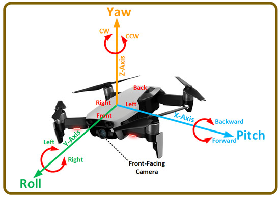 VizNav: A Modular Off-Policy Deep Reinforcement Learning Framework for Vision-Based Autonomous ...