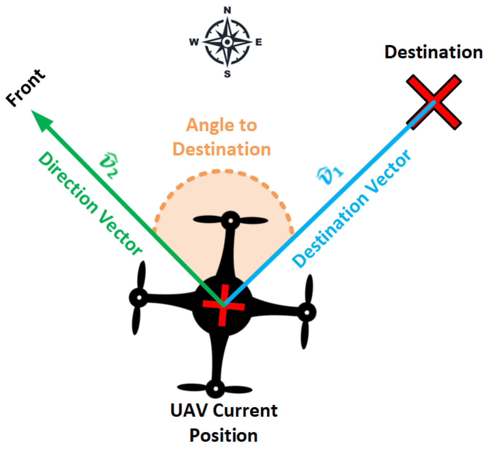 VizNav: A Modular Off-Policy Deep Reinforcement Learning Framework for Vision-Based Autonomous ...