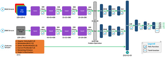 VizNav: A Modular Off-Policy Deep Reinforcement Learning Framework for ...