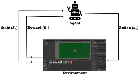 Manipulating Camera Gimbal Positioning by Deep Deterministic Policy ...