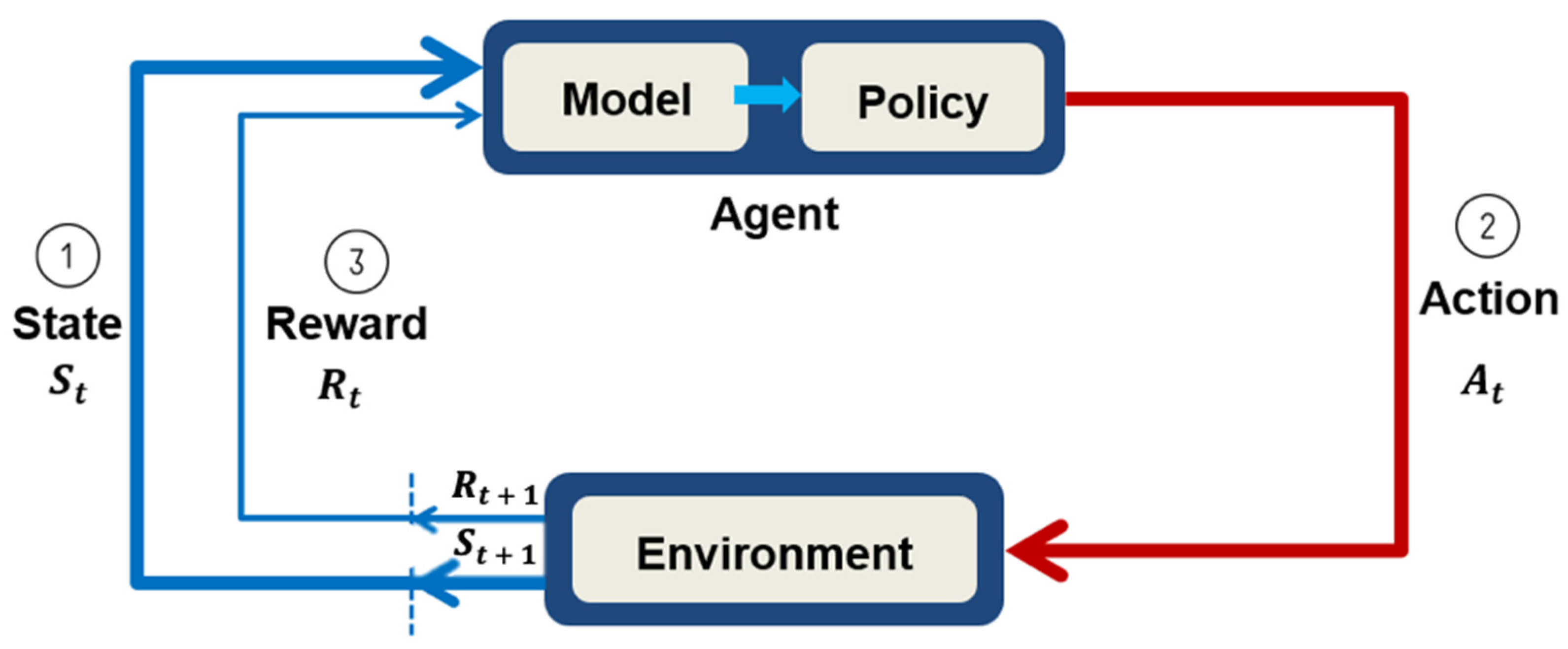Manipulating Camera Gimbal Positioning by Deep Deterministic Policy Gradient Reinforcement ...