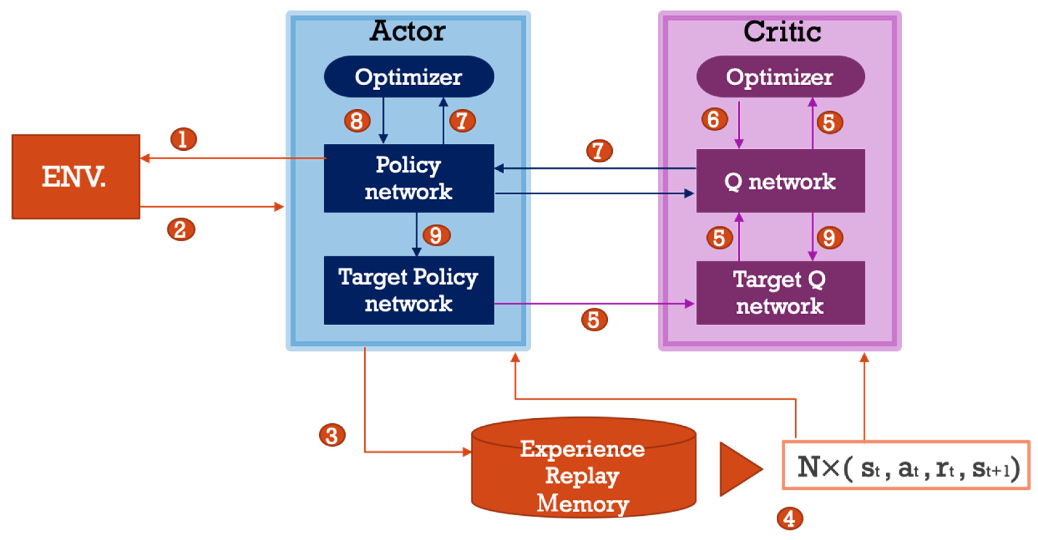 Manipulating Camera Gimbal Positioning by Deep Deterministic Policy ...