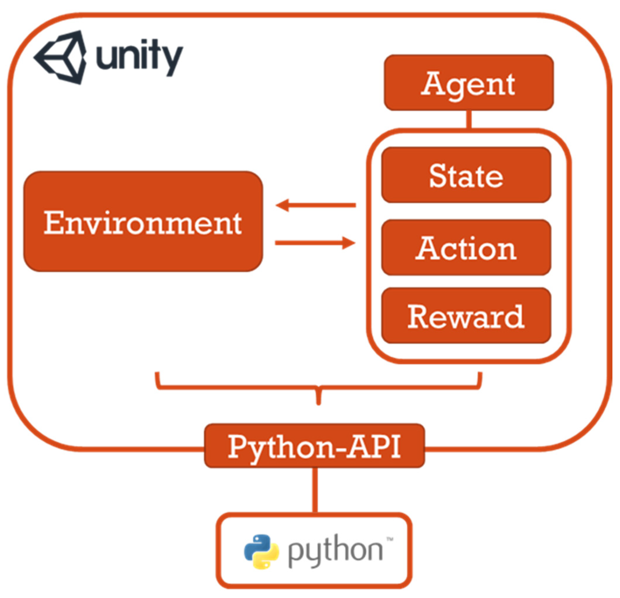 Manipulating Camera Gimbal Positioning by Deep Deterministic Policy ...