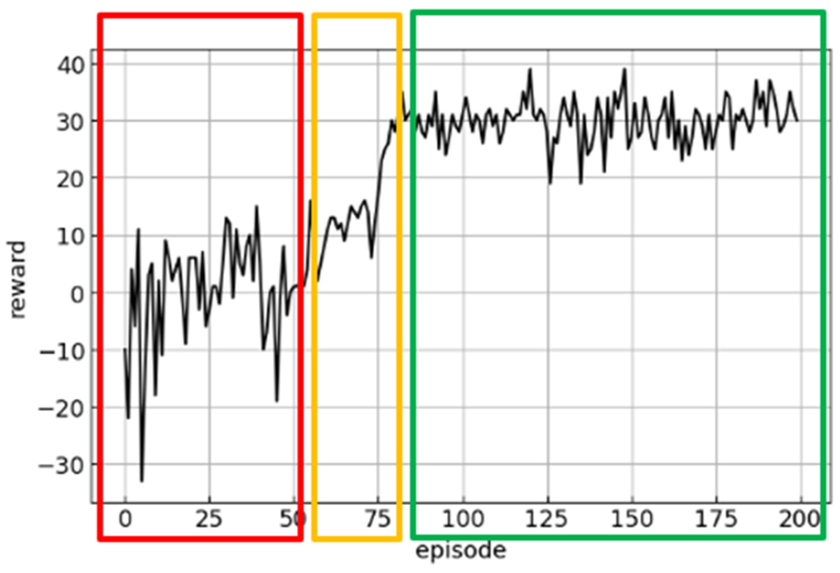 Manipulating Camera Gimbal Positioning by Deep Deterministic Policy ...