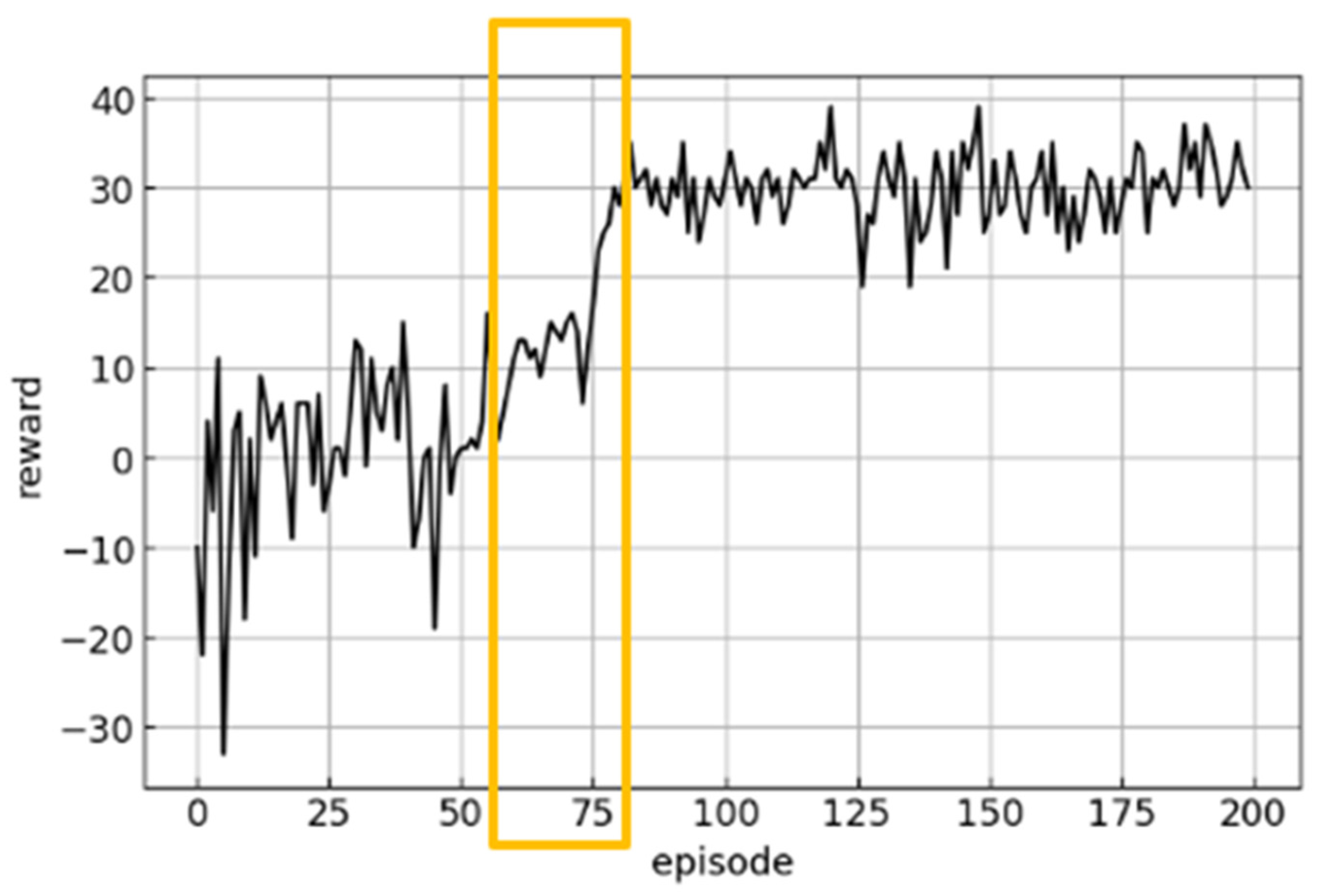 Manipulating Camera Gimbal Positioning by Deep Deterministic Policy ...