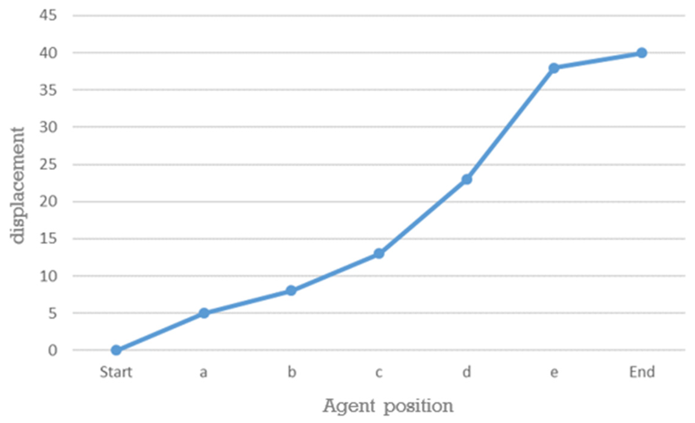 Manipulating Camera Gimbal Positioning by Deep Deterministic Policy ...