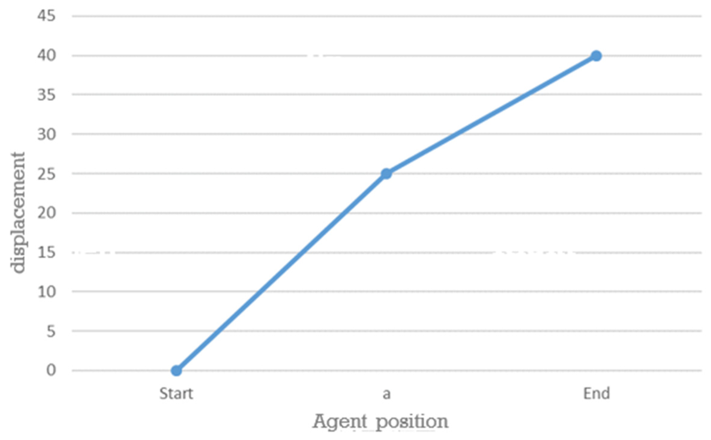 Manipulating Camera Gimbal Positioning by Deep Deterministic Policy ...