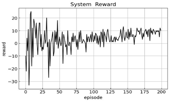 Manipulating Camera Gimbal Positioning by Deep Deterministic Policy ...