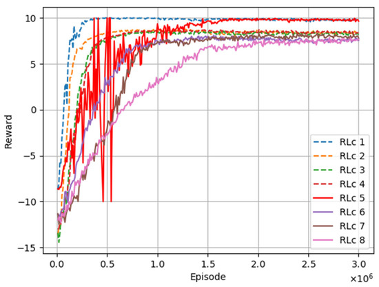 Manipulating Camera Gimbal Positioning by Deep Deterministic Policy ...