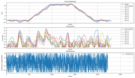 Manipulating Camera Gimbal Positioning by Deep Deterministic Policy ...
