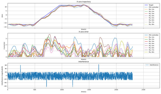 Manipulating Camera Gimbal Positioning by Deep Deterministic Policy ...