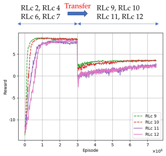 Manipulating Camera Gimbal Positioning by Deep Deterministic Policy ...