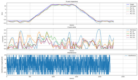 Manipulating Camera Gimbal Positioning by Deep Deterministic Policy ...