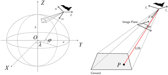 Improving Target Geolocation Accuracy with Multi-View Aerial Images in Long-Range Oblique ...