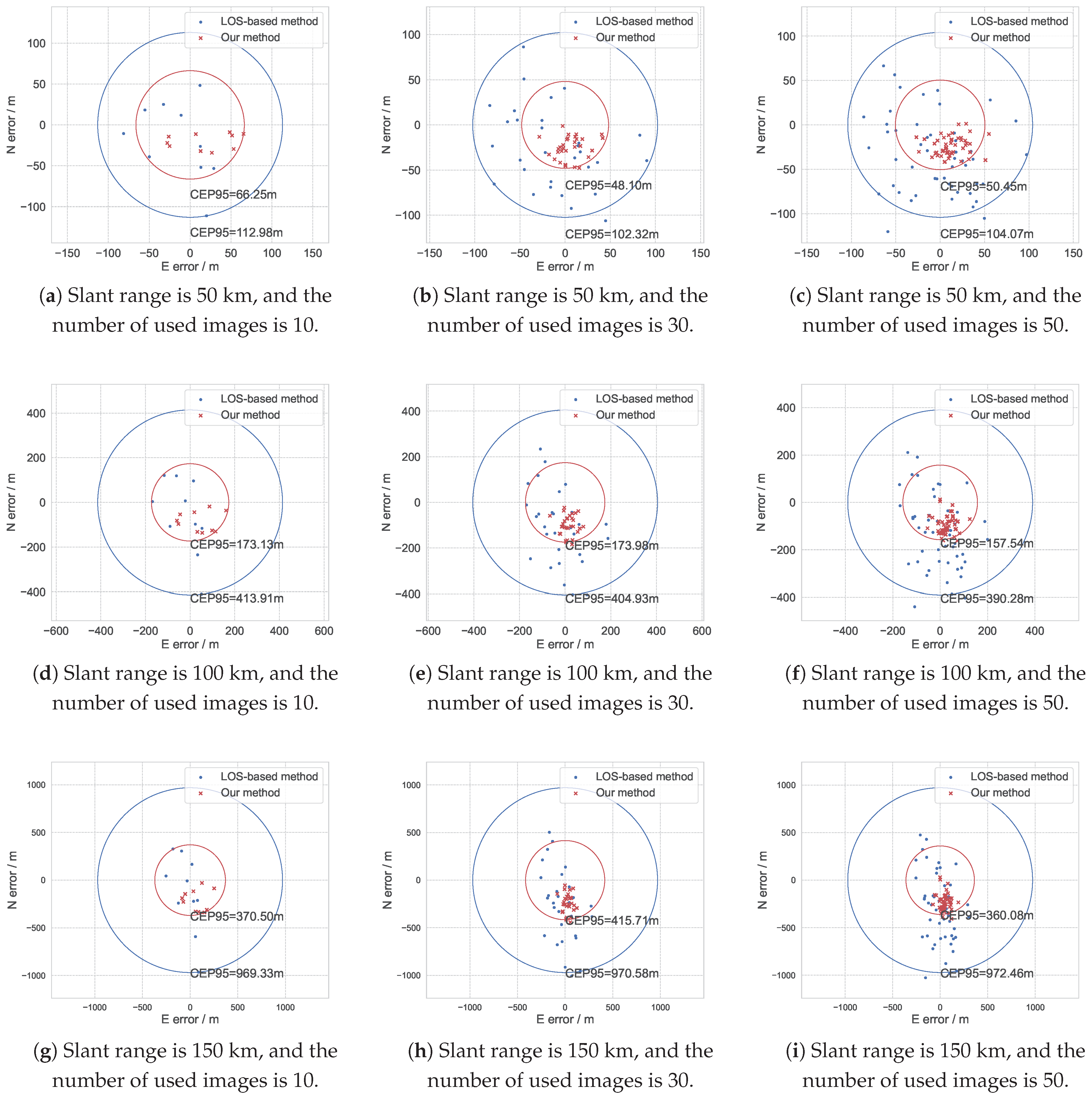 Improving Target Geolocation Accuracy with Multi-View Aerial Images in Long-Range Oblique ...