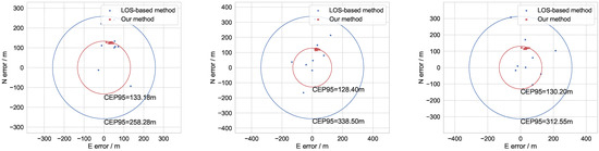 Improving Target Geolocation Accuracy with Multi-View Aerial Images in Long-Range Oblique ...