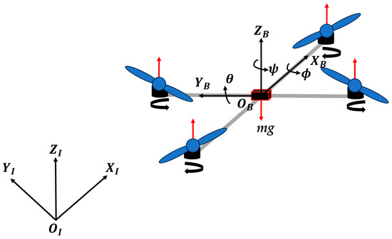 Model-Free RBF Neural Network Intelligent-PID Control Applying Adaptive ...