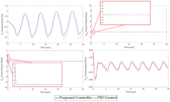 Model-Free RBF Neural Network Intelligent-PID Control Applying Adaptive Robust Term for ...