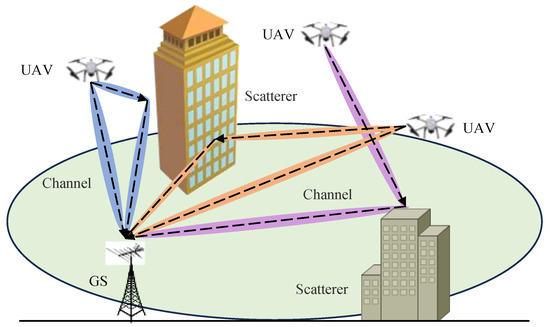 Dual-Driven Learning-Based Multiple-Input Multiple-Output Signal ...