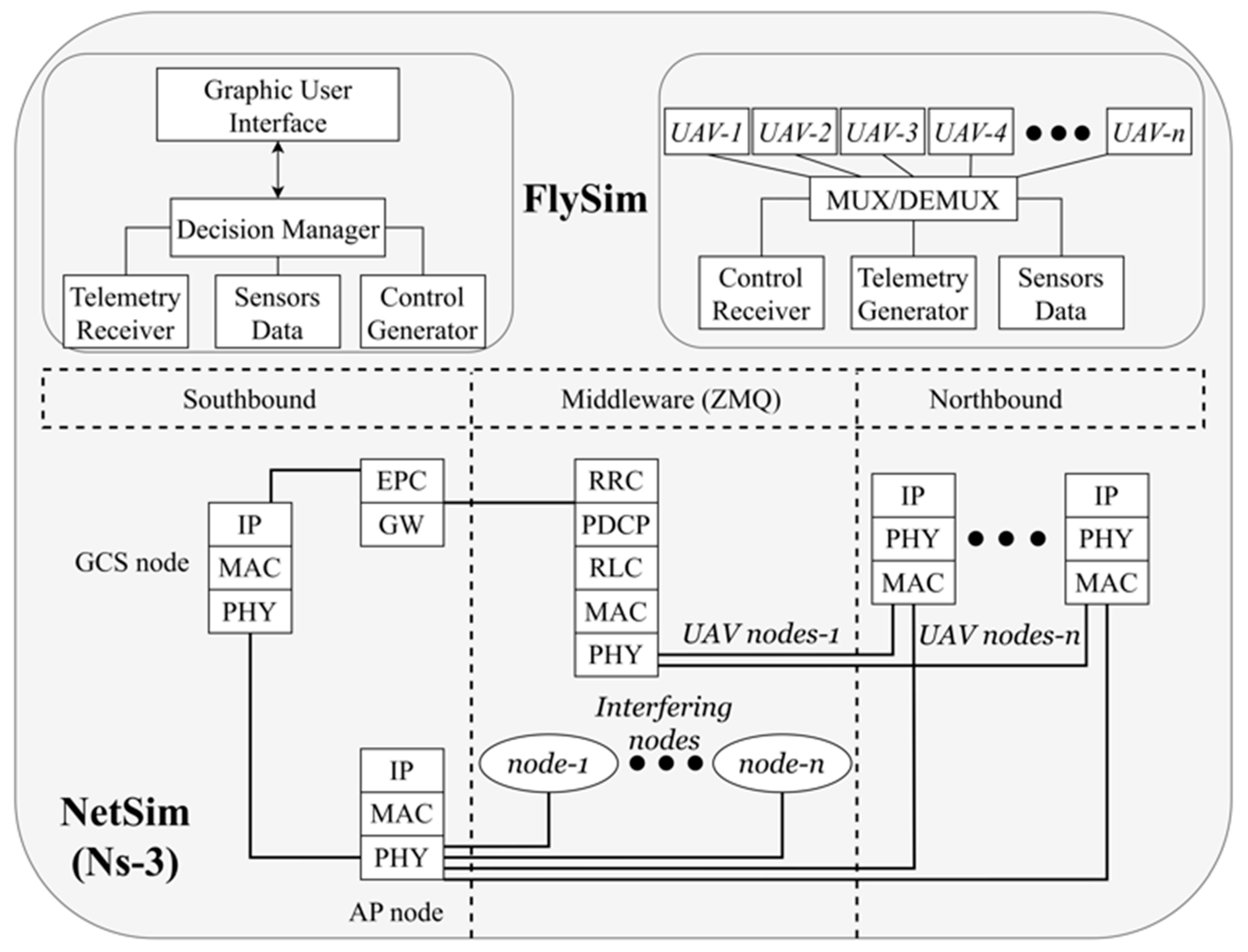 Intelligent Packet Priority Module for a Network of Unmanned Aerial Vehicles Using Manhattan ...