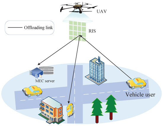 UAV-Mounted RIS-Aided Mobile Edge Computing System: A DDQN-Based Optimization Approach