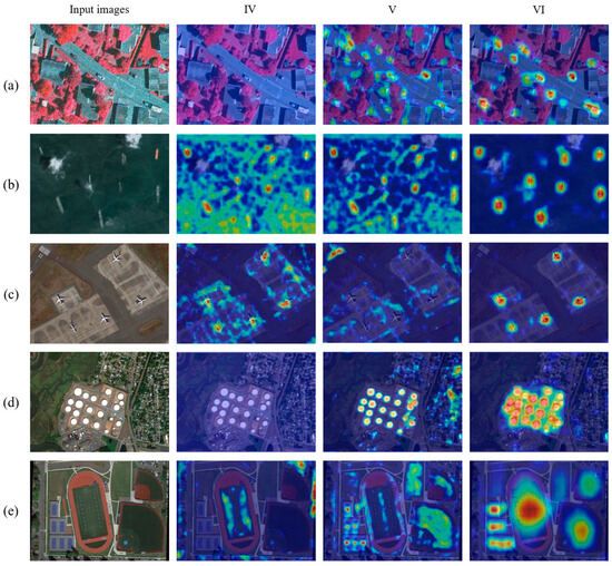 Research on Bidirectional Multi-Span Feature Pyramid and Key Feature Capture Object Detection ...